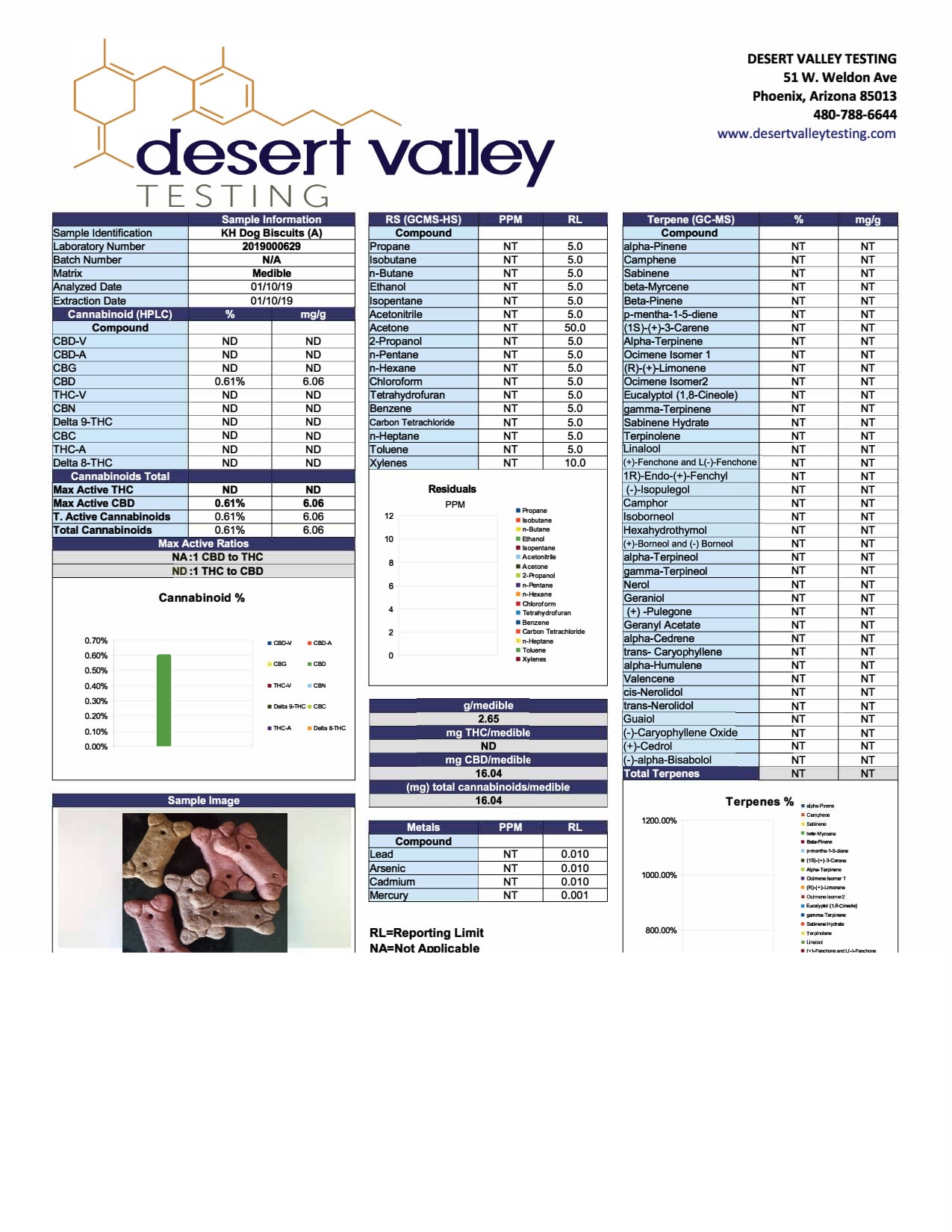 COAs – Alpine Hemp